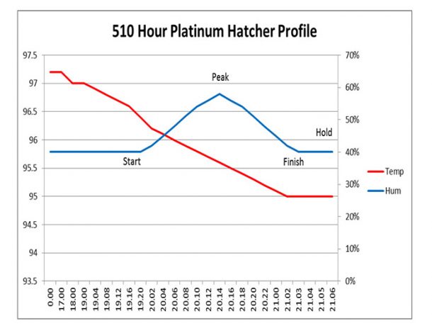 Jamesway’s Webinar talking about the Hatcher
