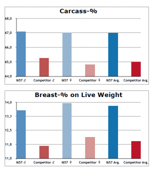 Hubbard JA57: serving Label Rouge for 50 years