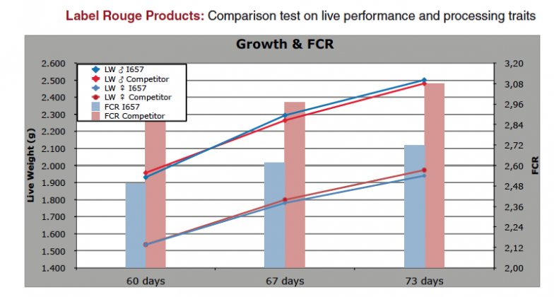 Hubbard JA57: serving Label Rouge for 50 years