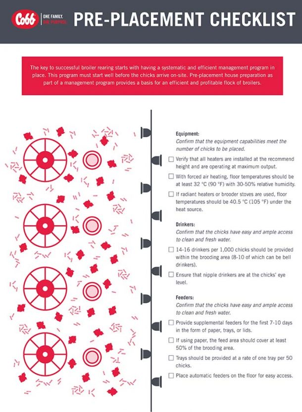 Pre-Placement checklist - Zootecnica | Poultry Magazine