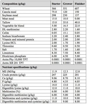 Bacillus probiotic to help broiler digestibility, gut health, and ...