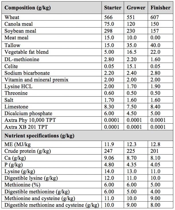 Bacillus probiotic to help broiler digestibility, gut health, and ...