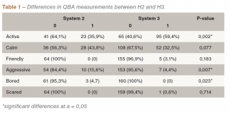 Spent hens: Can we improve their welfare? - Zootecnica | Poultry Magazine