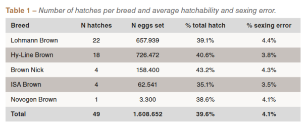 AAT’s CHEGGY as a tool for in ovo sex determination of layer chicken ...