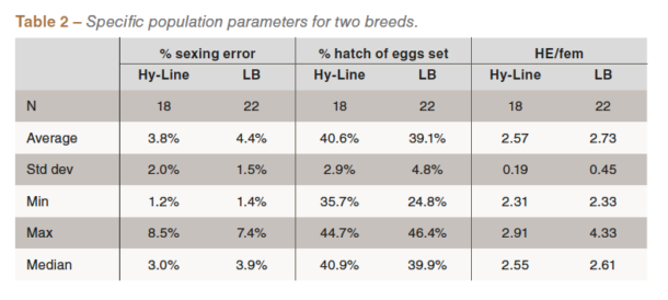 AAT’s CHEGGY as a tool for in ovo sex determination of layer chicken ...