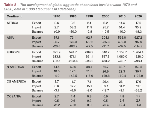 The remarkable dynamics of the global poultry industry: 50 years in ...
