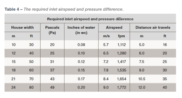The importance of minimum ventilation and how to calculate it ...