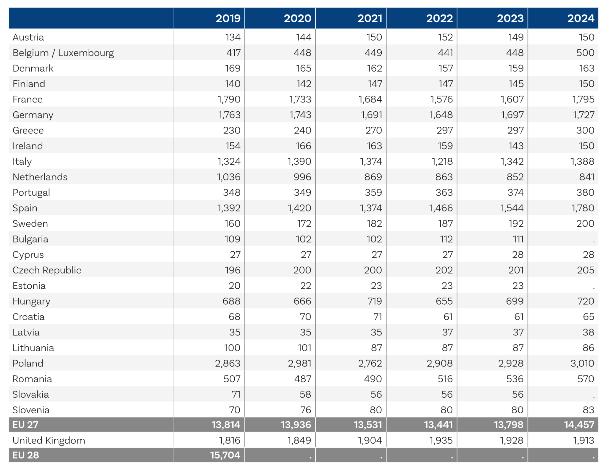 AVEC’s General Assembly: key challenges and market outlook
